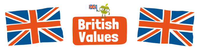 British Values Displays | Picture News Blog